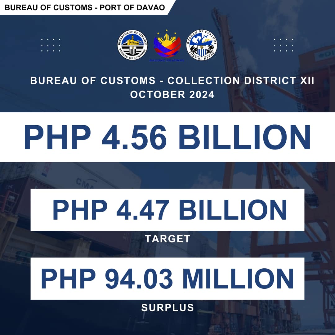 Bureau of Customs – Port of Davao Exceeds October 2024 Revenue Target ...