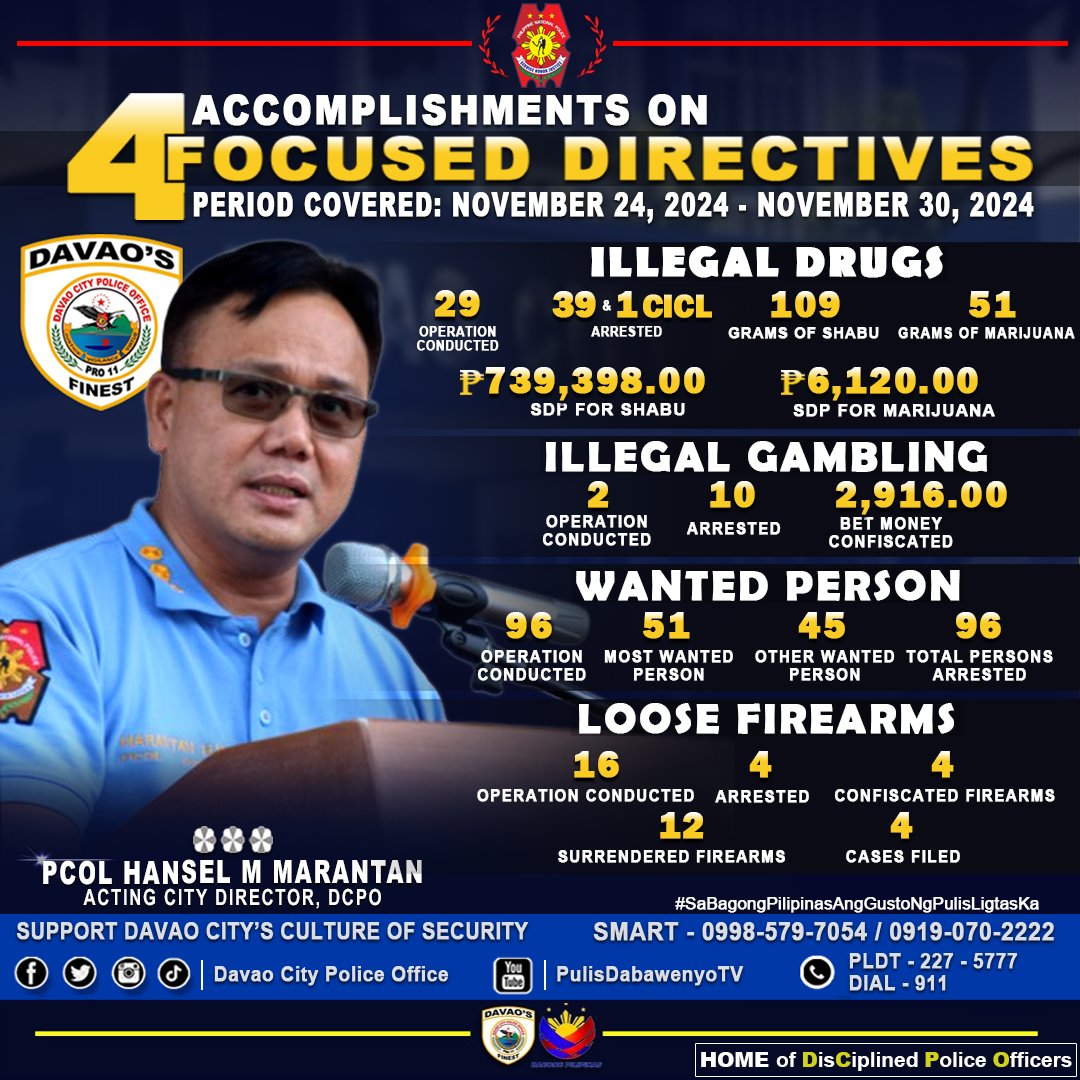 Davao City Police Office Intensifies Crime-Fighting Efforts with Record ...