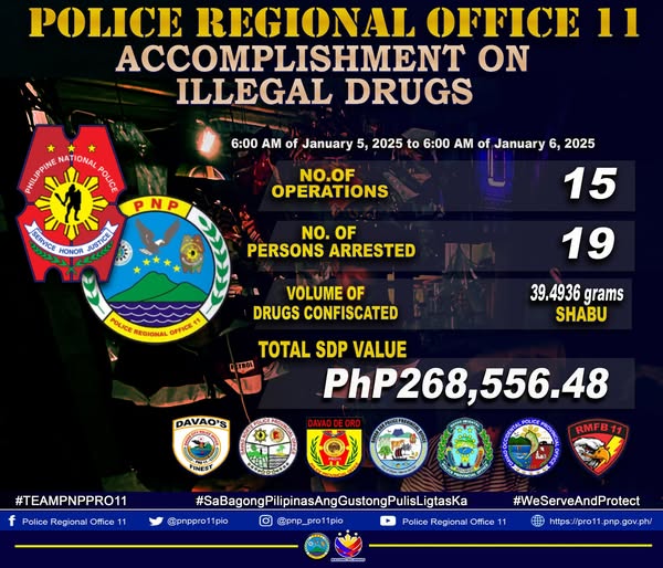 PNP Regional Office 11 Nets 19 Arrests in 24-Hour Anti-Drug Operations ...