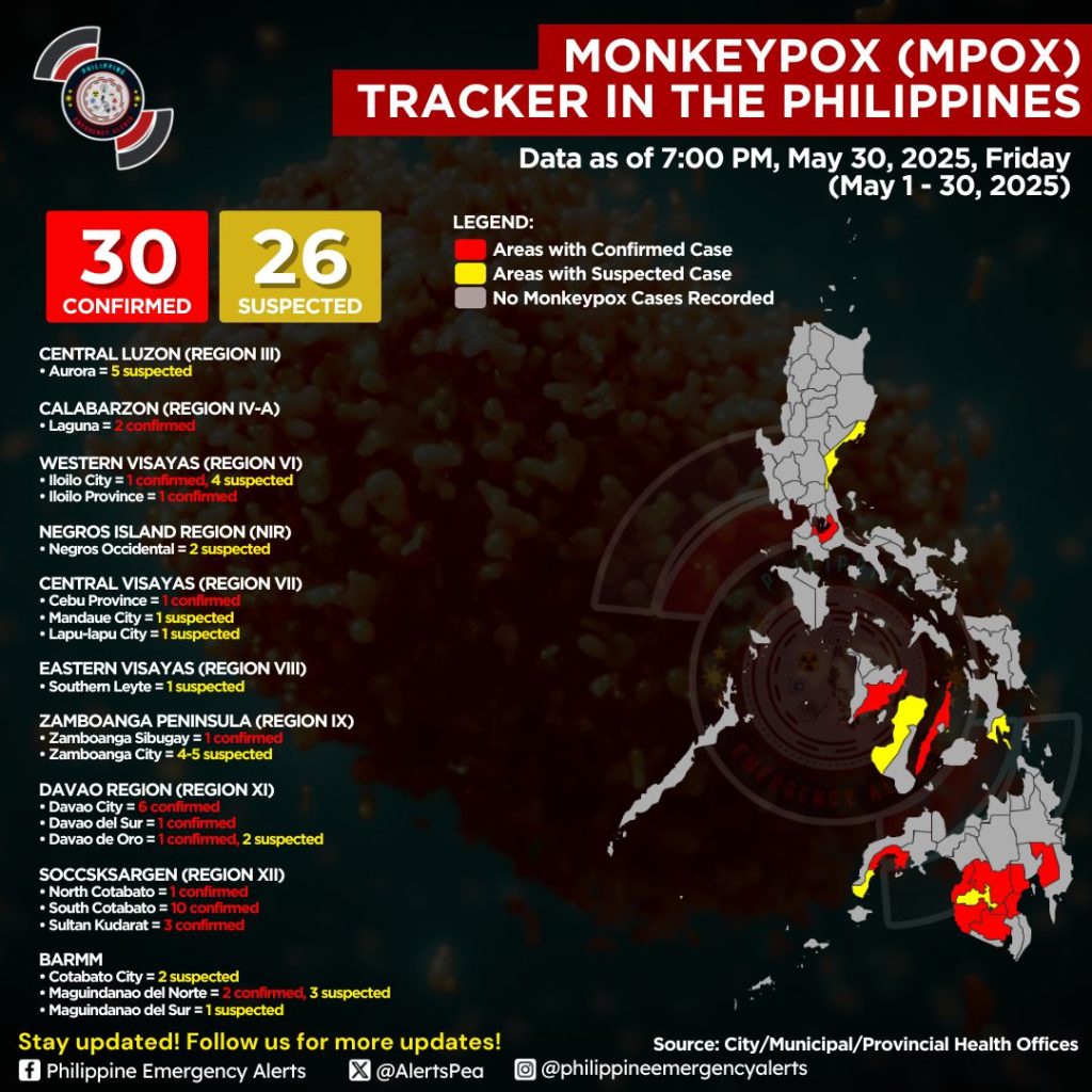 OPINION: Monkeypox in Mindanao—Are We Truly Ready This Time? - The ...