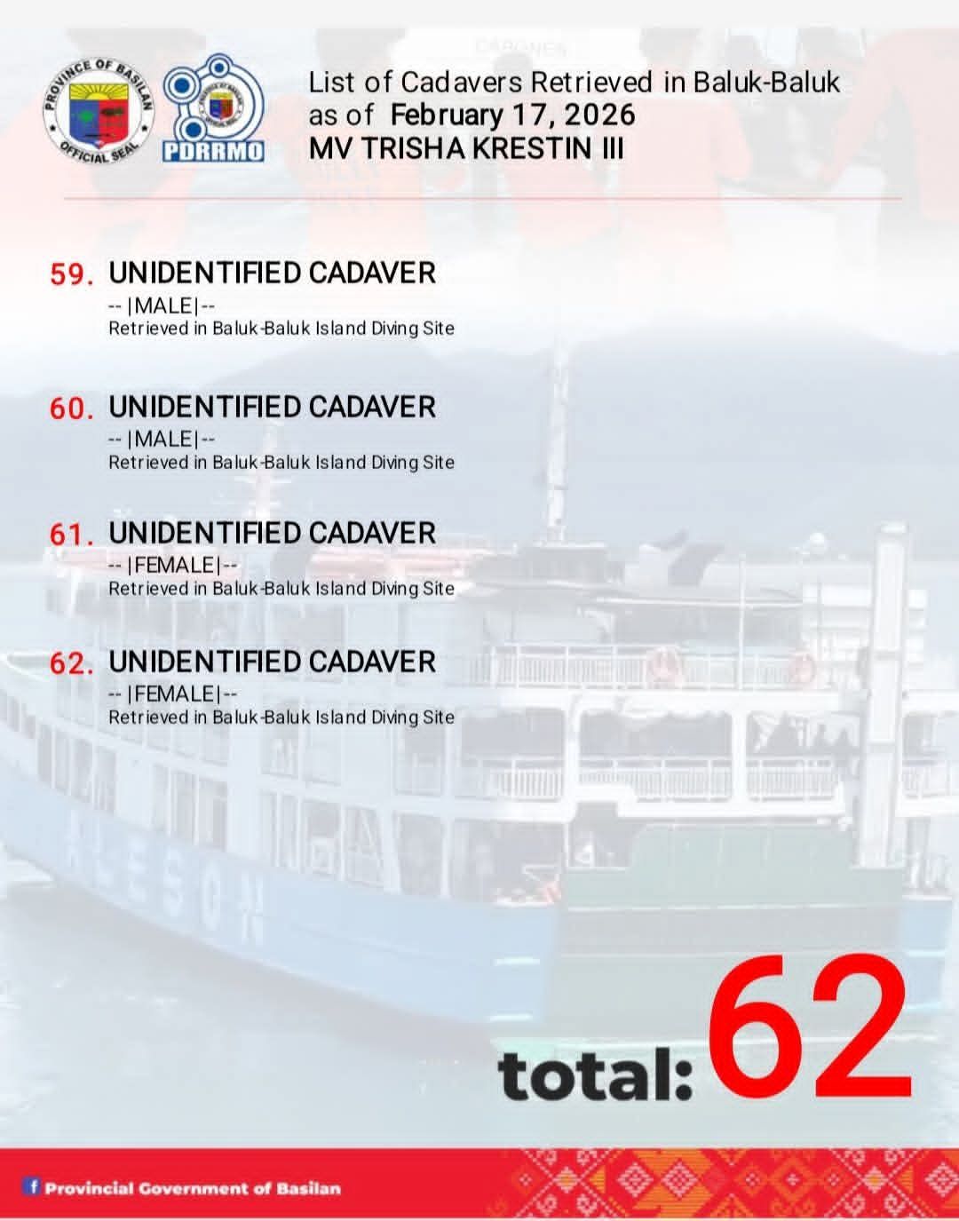 Four More Bodies Recovered in MV Trisha Kerstin 3 Tragedy, Death Toll ...