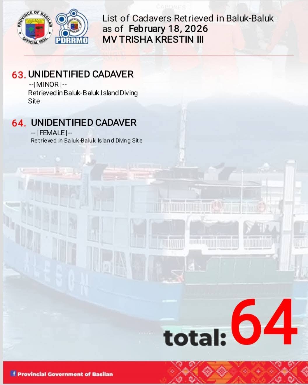 Death Toll Climbs to 64 as Two More Bodies Recovered from MV Trisha ...