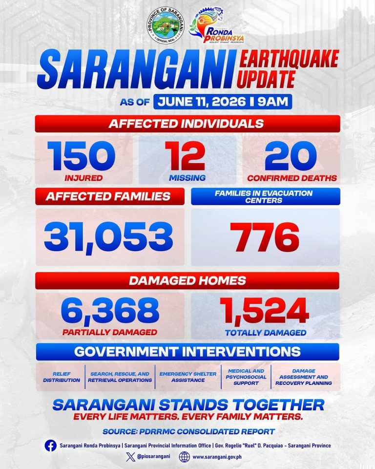 20 Dead, 150 Injured as Magnitude 7.8 Earthquake Devastates Sarangani ...